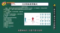 博学商学院:2第2集 入门课:P2P网络贷款的模式