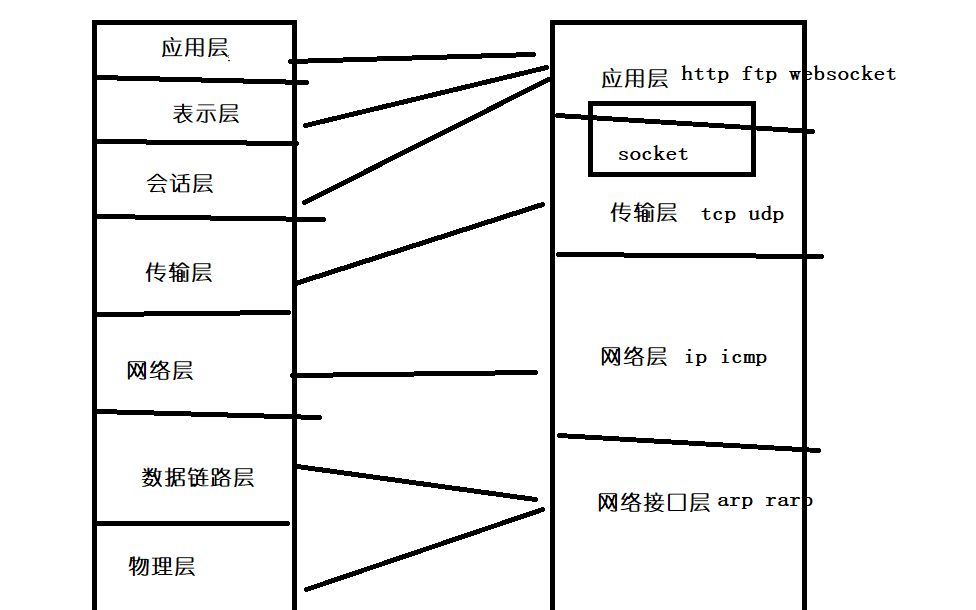 h5必会技术-websocket理论和实战