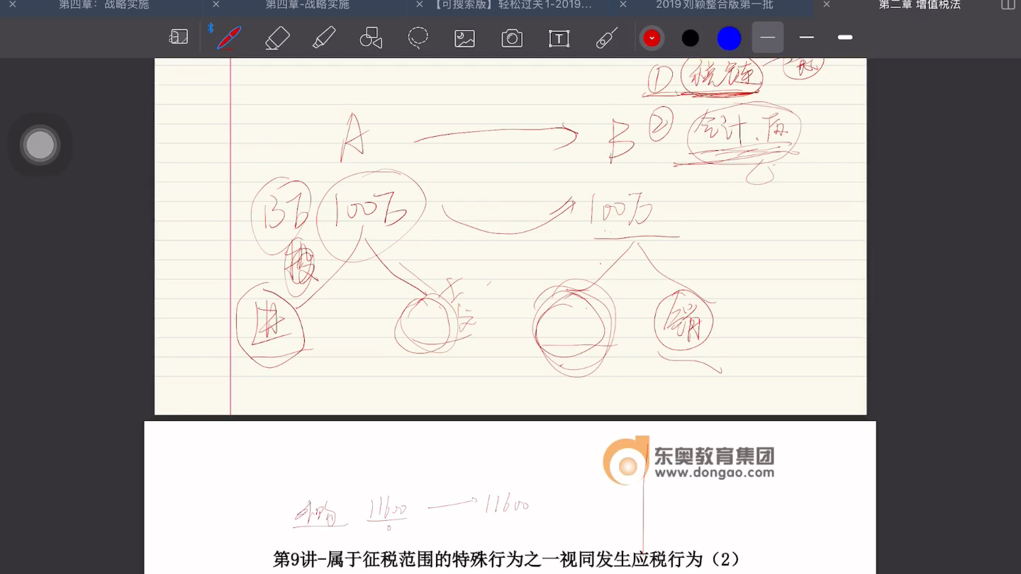 关于增值税视同销售我的理解