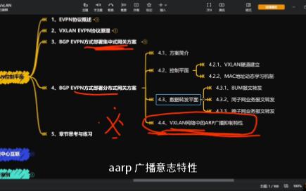 【华为认证】DATACOM-云数据中心-华为VXLAN EVPN系列课程-...