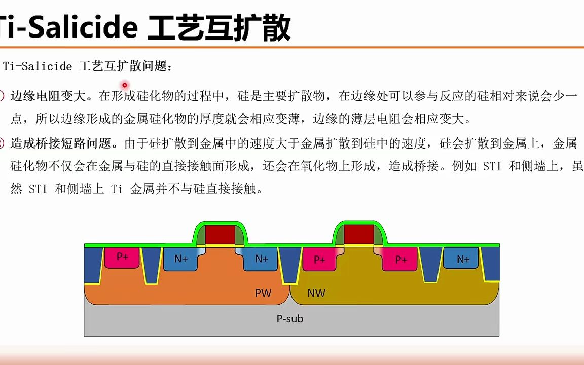 《集成电路制造工艺与工程应用》-CMOS 金属硅化物工艺&SAB工艺
