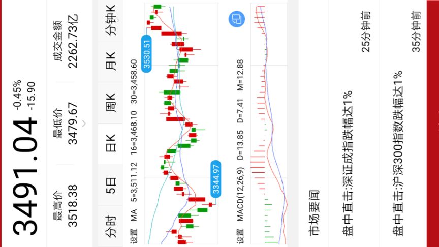 用财务指标看待股市之开篇