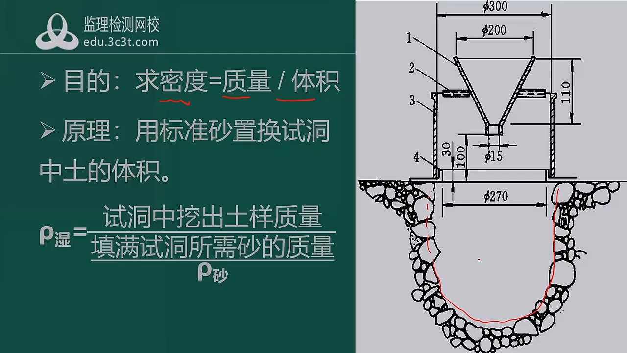 21.道路第二章土工第2节灌砂法1