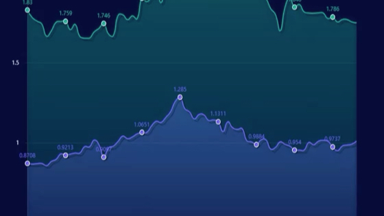 Echarts动态折线图分析基金走势