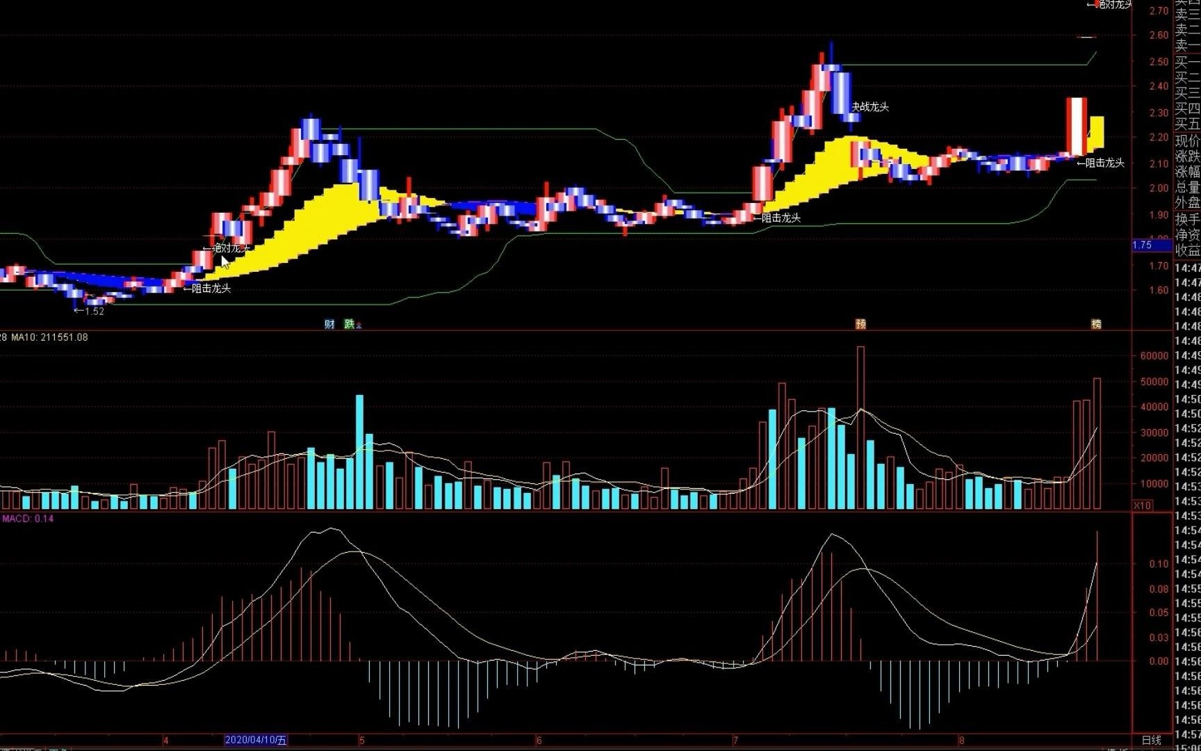 改良绝对龙头选股公式,一天一个涨停板,无未来,轻松选暴涨妖股