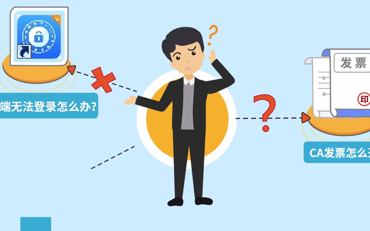 【秒懂政采云】CA使用三大问题