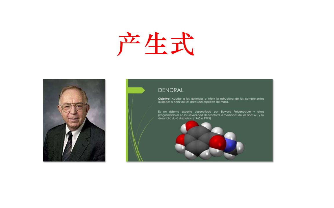 38. 产生式表示法