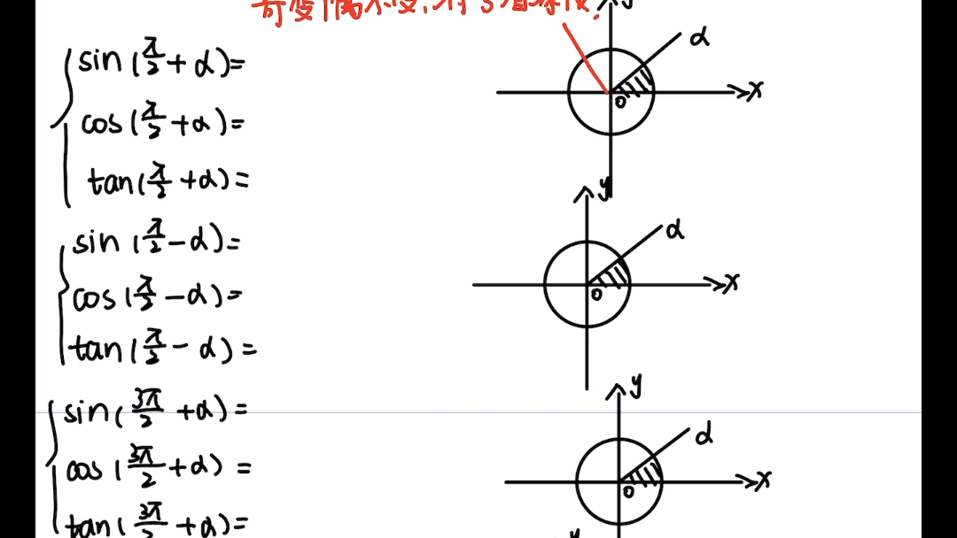 高中三角函数—诱导公式