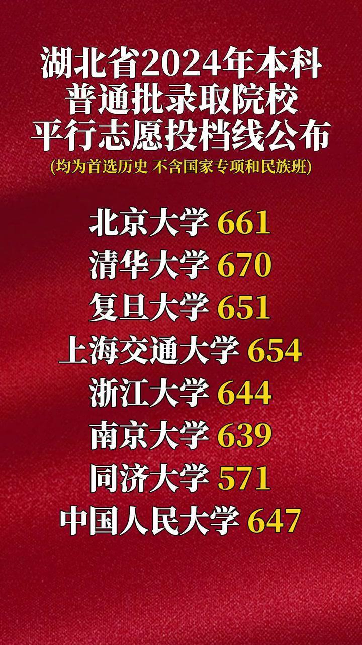 湖北省2024年本科普通批录取院校(首选历史)平行志愿投档线公布(不含...