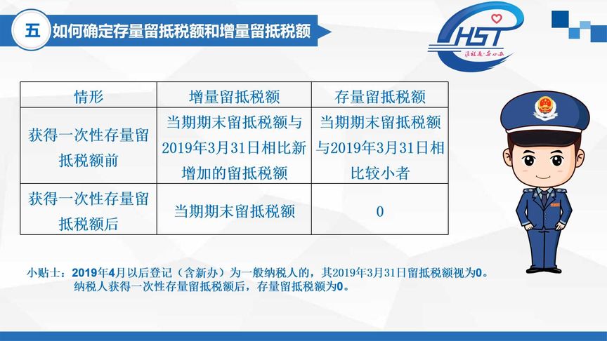 3分钟搞懂增量、存量留抵税额怎么算