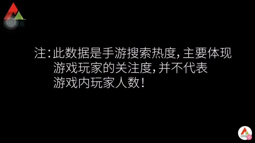 手游18年来的热度排行榜,不愧是王者