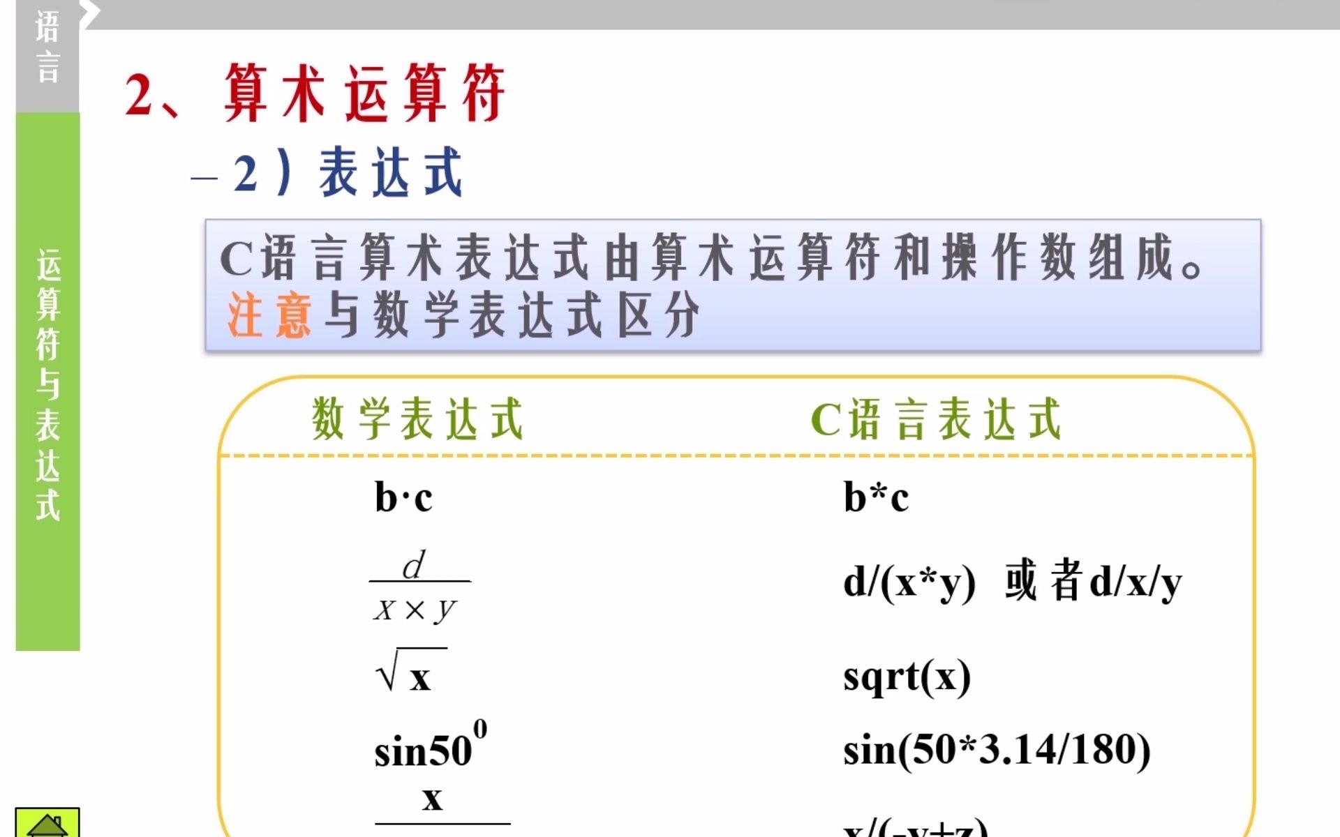 2.运算符与表达式222+运算表达式
