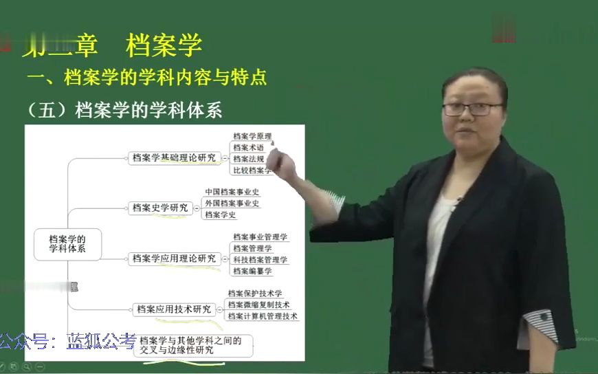 05、军队文职专业岗:图书档案学类-档案(理论)【第一篇】档案学1_02