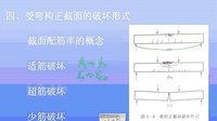 混凝土结构设计原理09 中南大学(全53讲见专辑) 视频教程