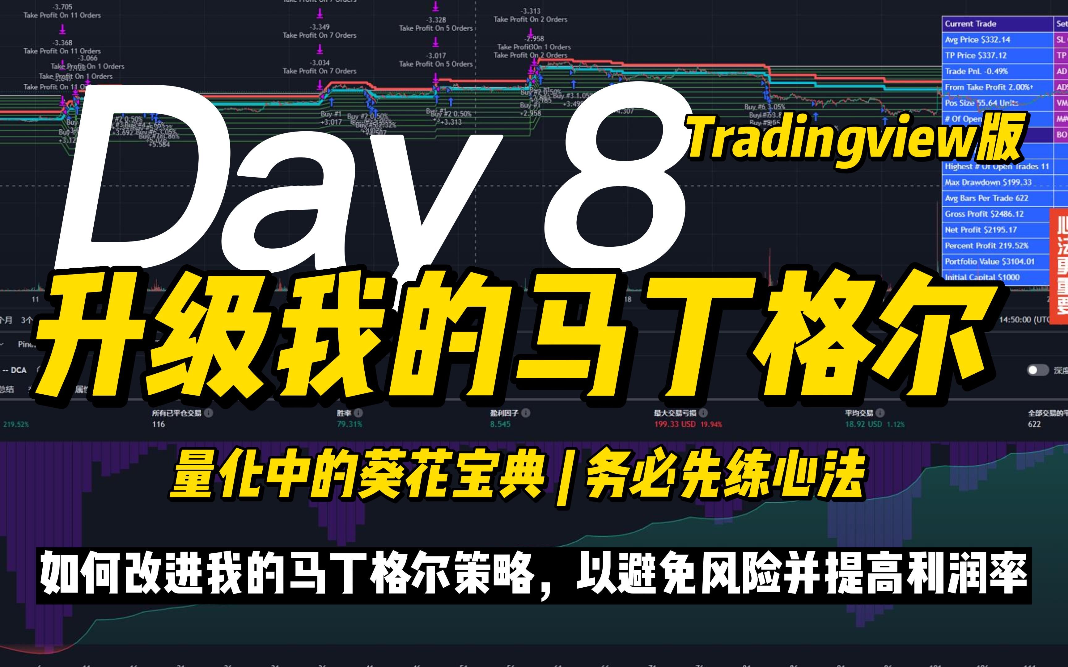 ...tradingview系列】如何改进我的马丁格尔策略,以避免风险并提高利润率