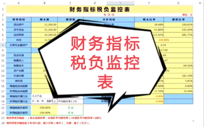 财务税负监控表,含公式,套用