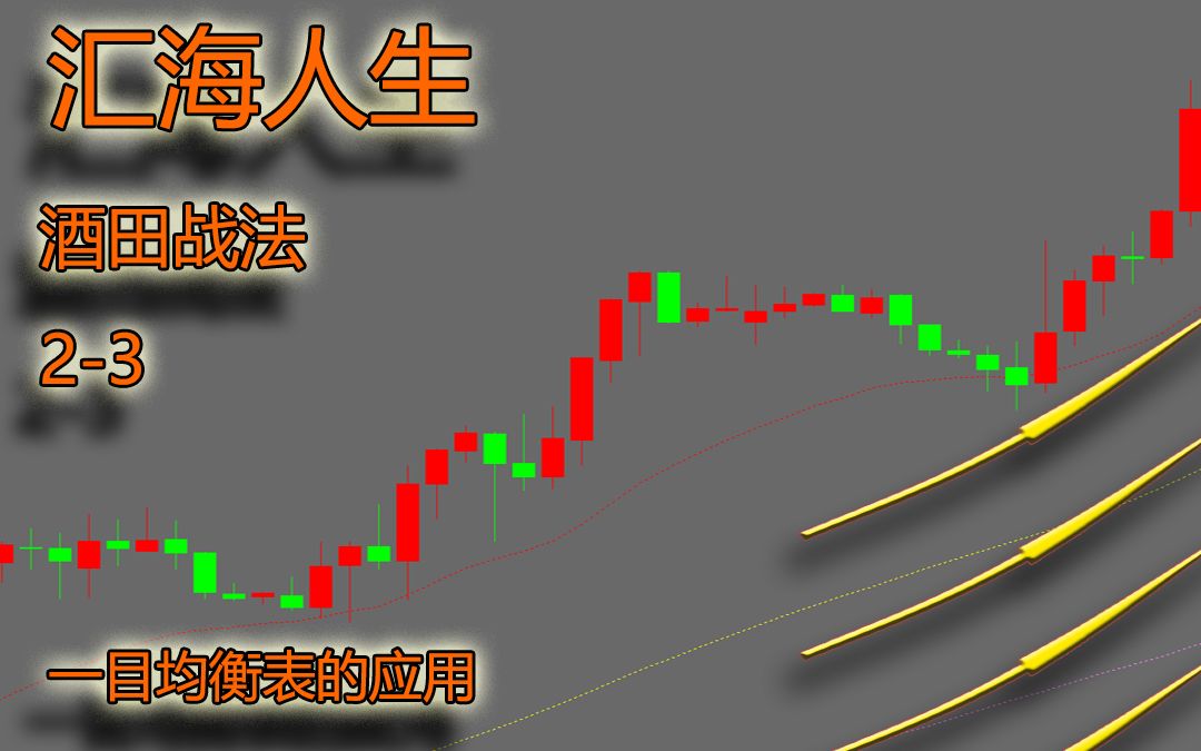 【酒田战法3-3】一目均衡表的应用