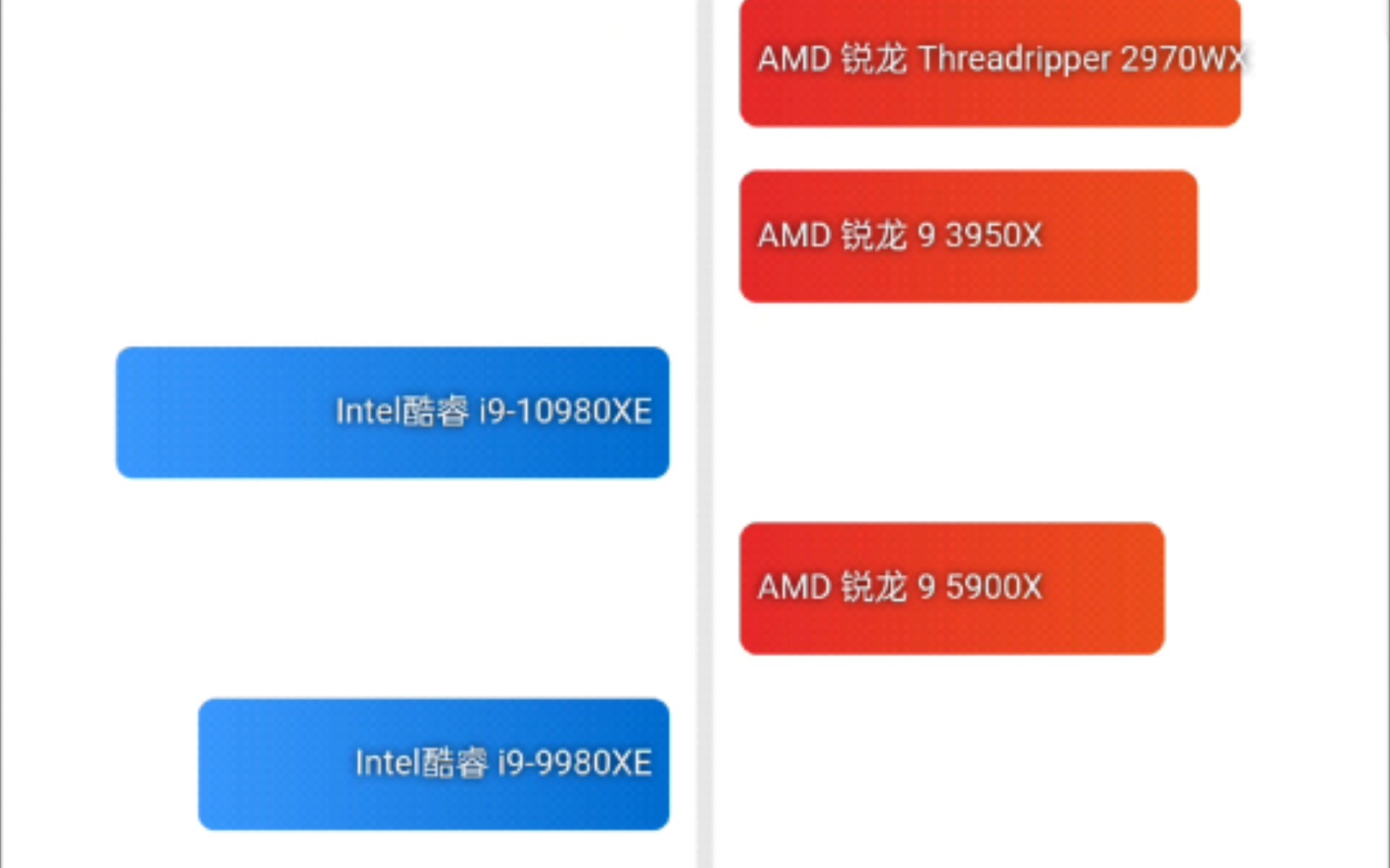 台式机、桌面处理器(CPU)排行榜,天梯图。