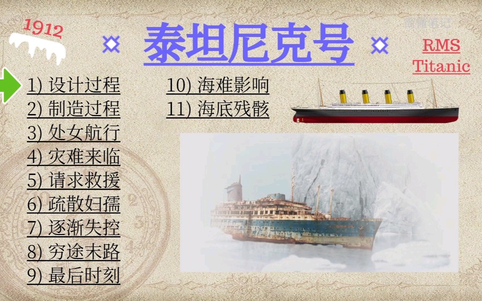 泰坦尼克号事件 沉没事故⎮ 英国1912年沉没的巨型游轮 沉船经过 ...