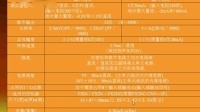 三菱PLC模拟量与PID控制 FX2N-2AD的使用