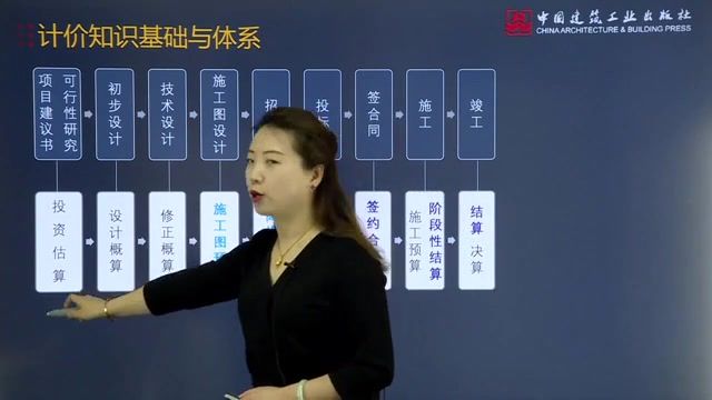 28讲 3031 安装工程施工图预算的编制概述~1√