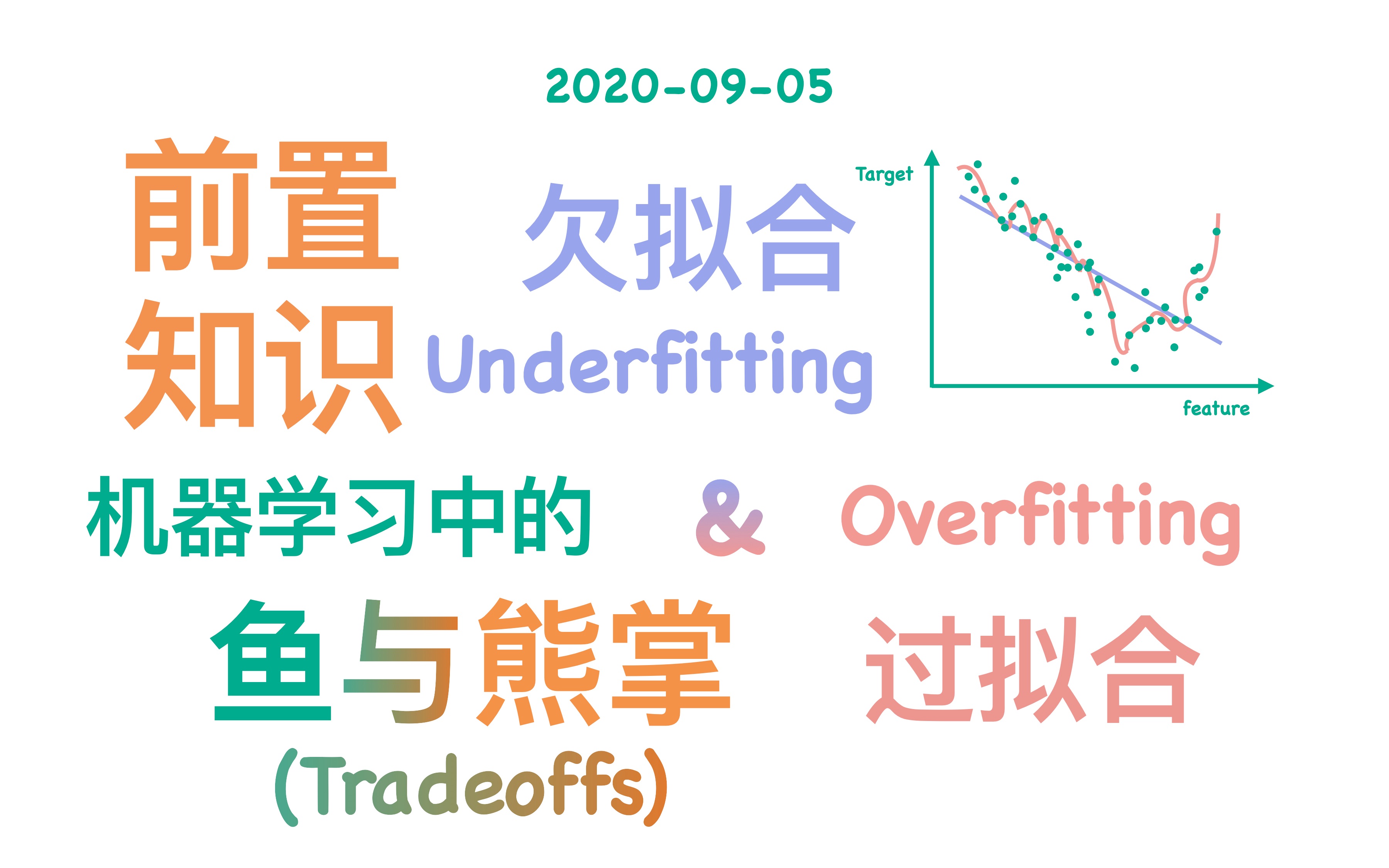 【小萌五分钟】机器学习 | 鱼与熊掌 Tradeoffs: 前置小知识点之欠拟合(...