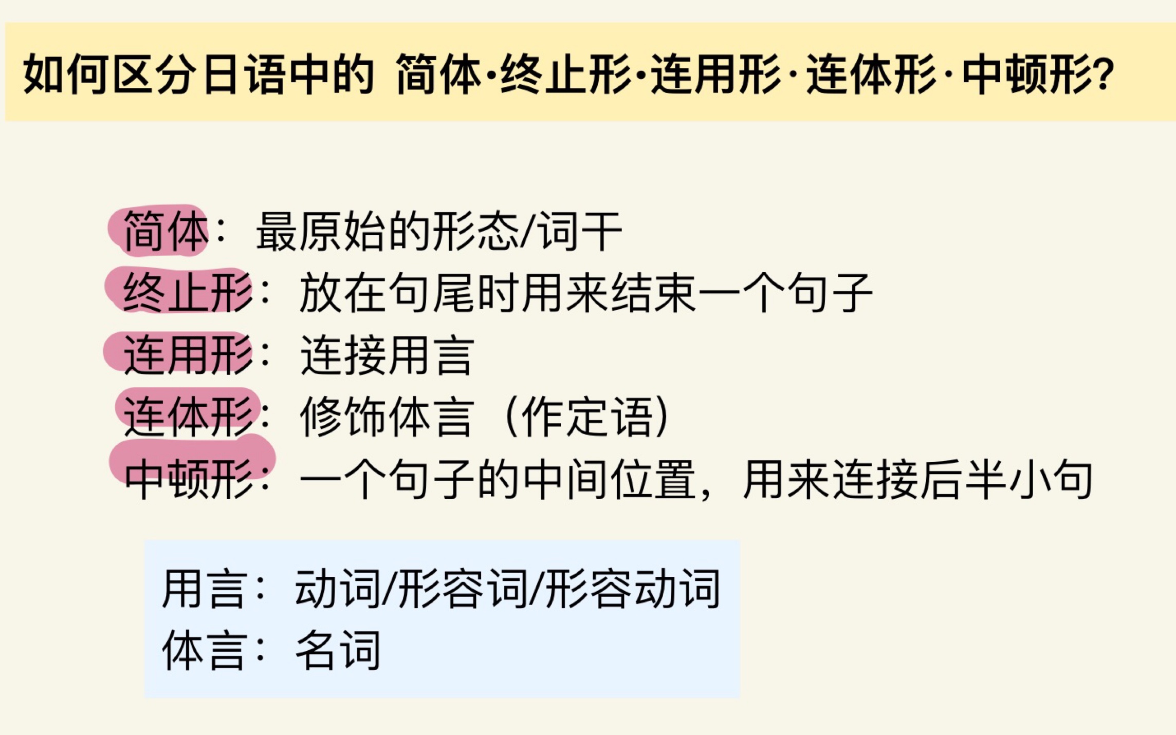 分不清连用形连体形?看这边!