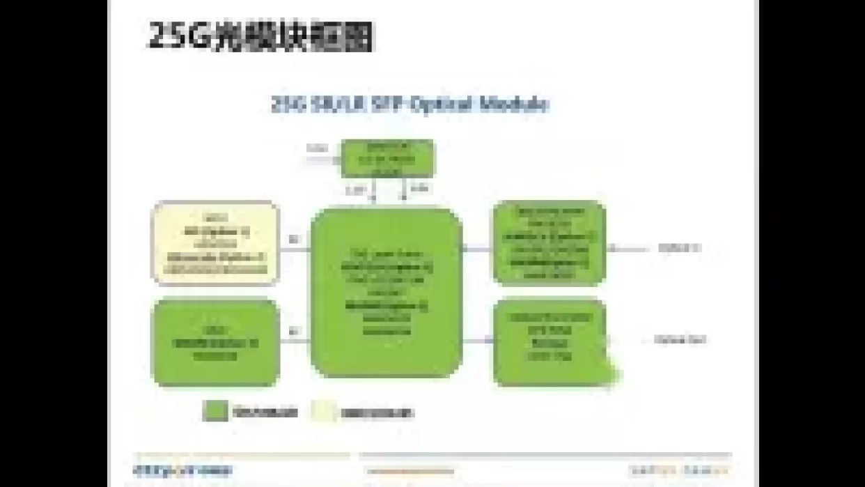 Semtech光模块解决方案介绍