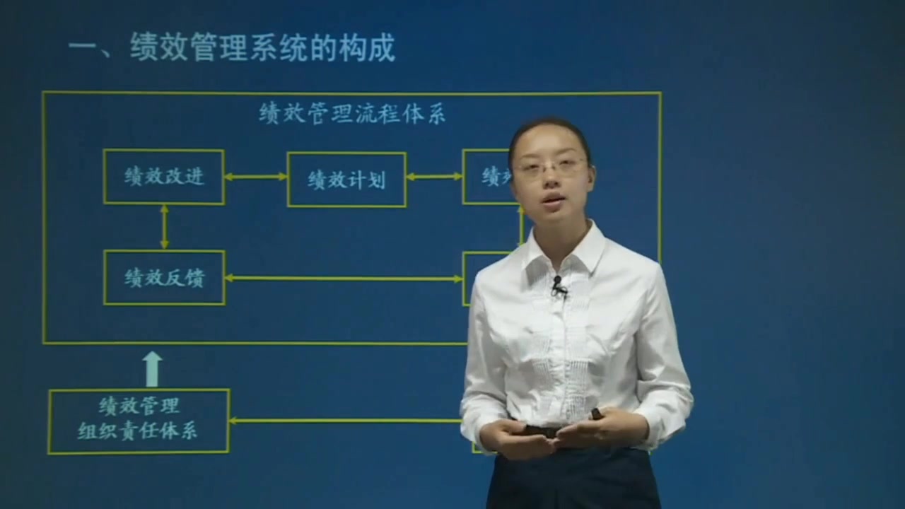 绩效管理原理 第二节(1)