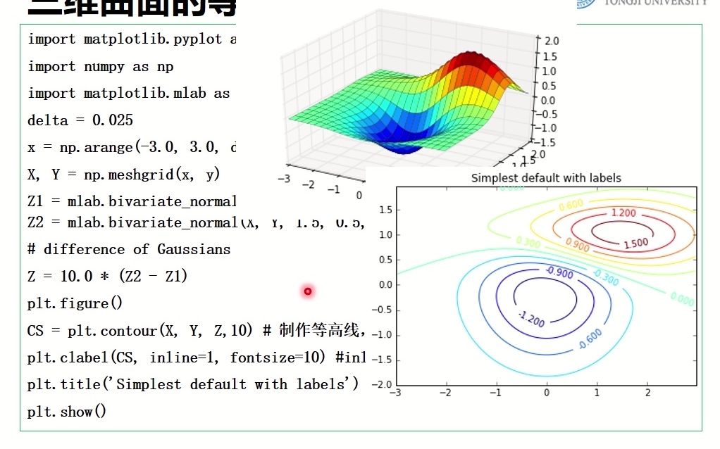 python等高线图制作