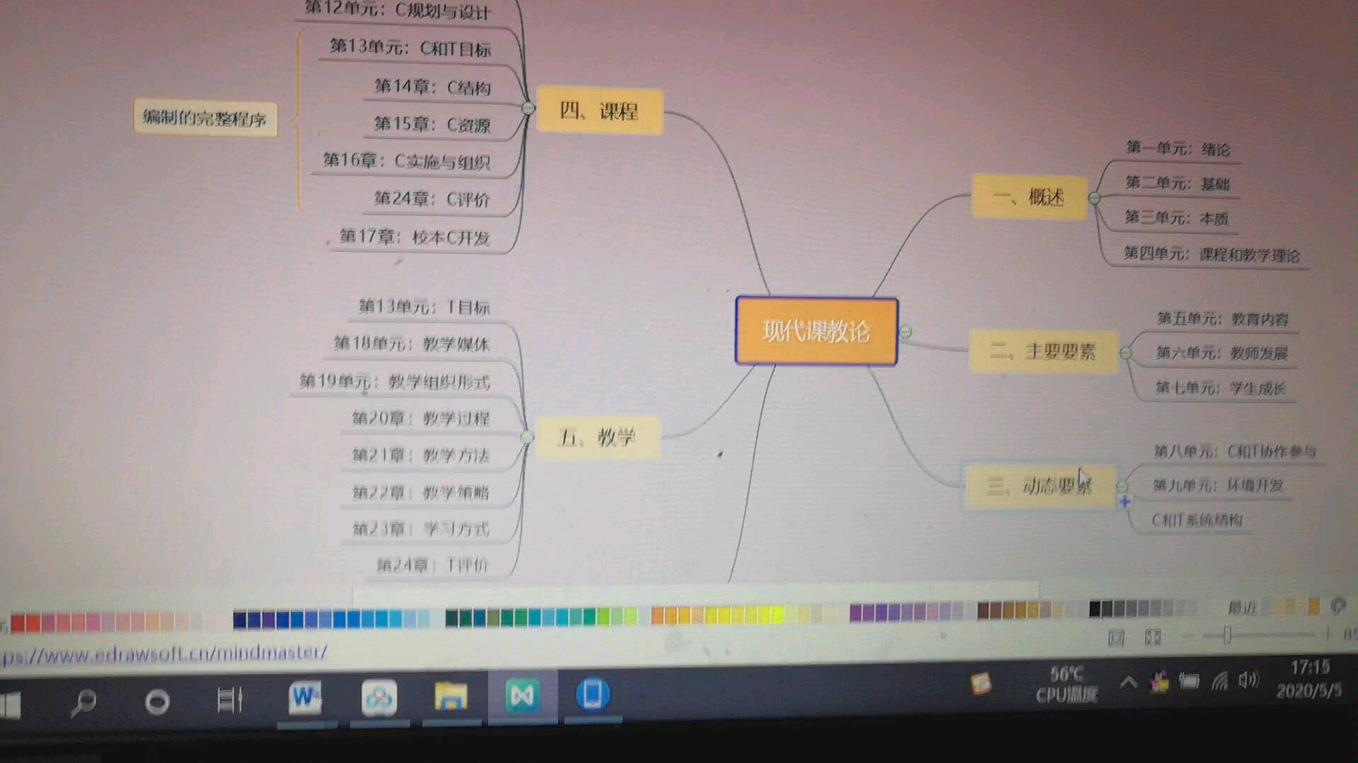 黄甫全《现代课程与教学论》框架详解