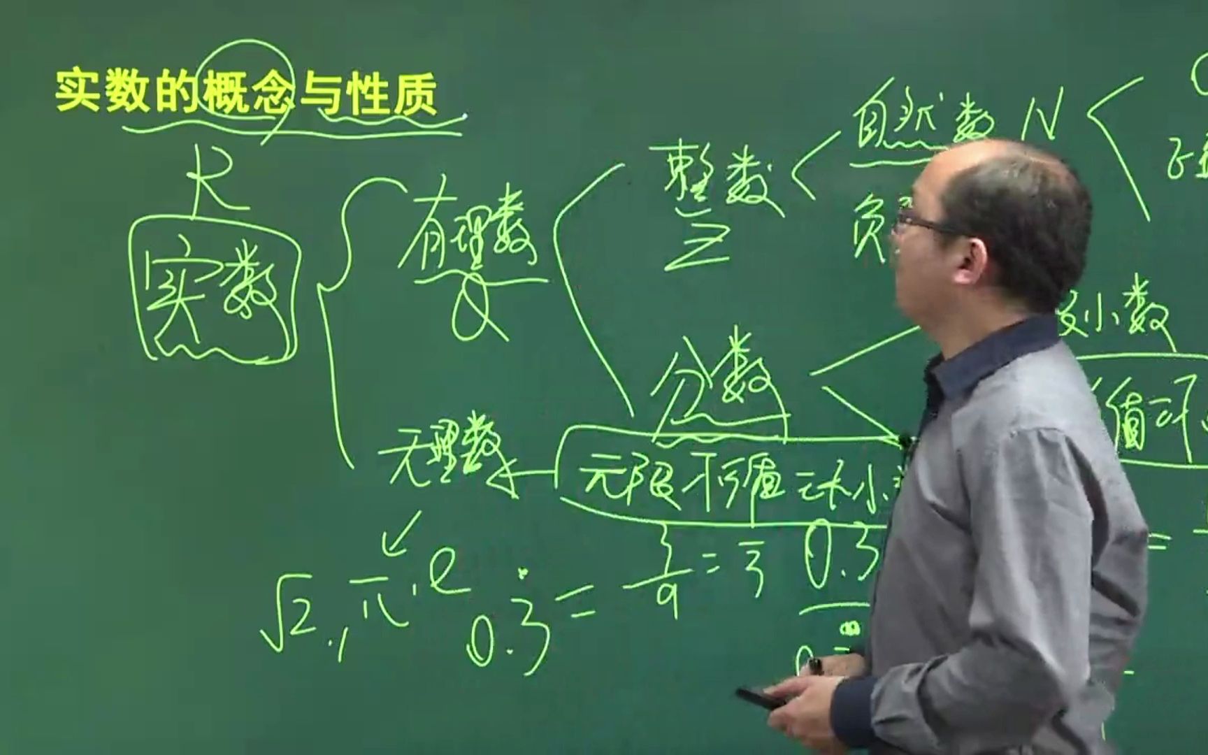 3.2实数的概念与性质第二讲