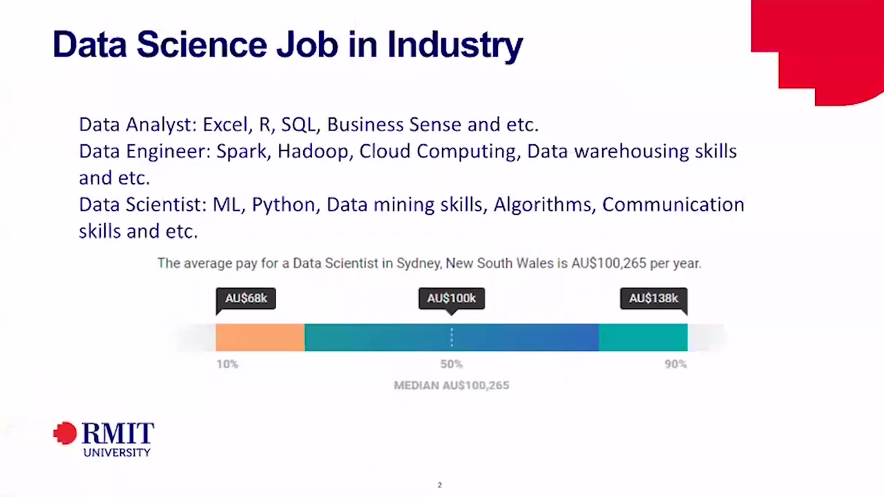 墨尔本数据科学线上公开课,关于学习与求职 @ RMIT