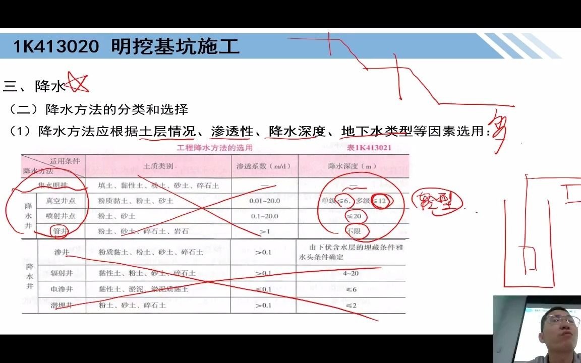 工程降水方法的选用