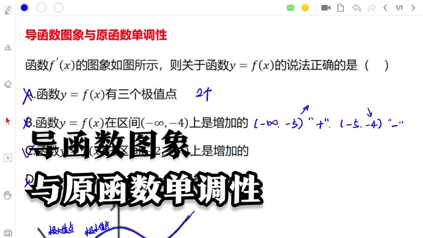 导函数与原函数单调性