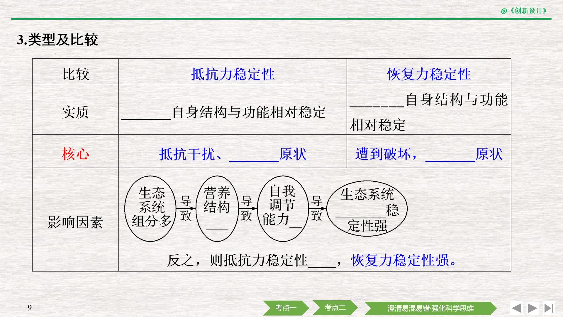 高三·生物·生态系统的稳定性和生态环境的保护 南山中学 秦银