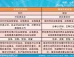 政治政治生活第五讲我国的民主管理