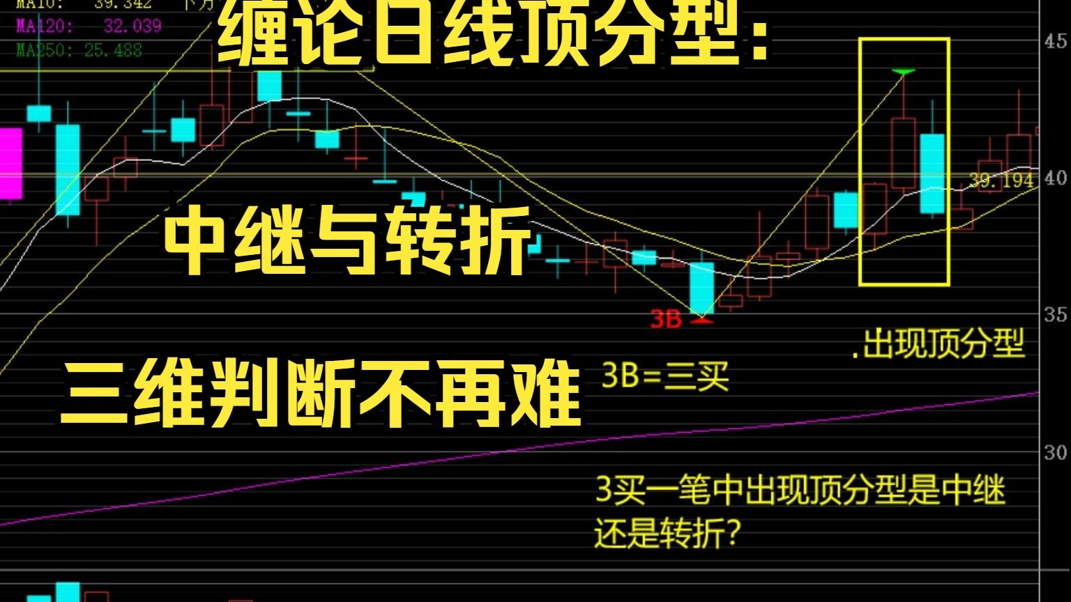 缠论日线顶分型:中继与转折,三维判断不再难