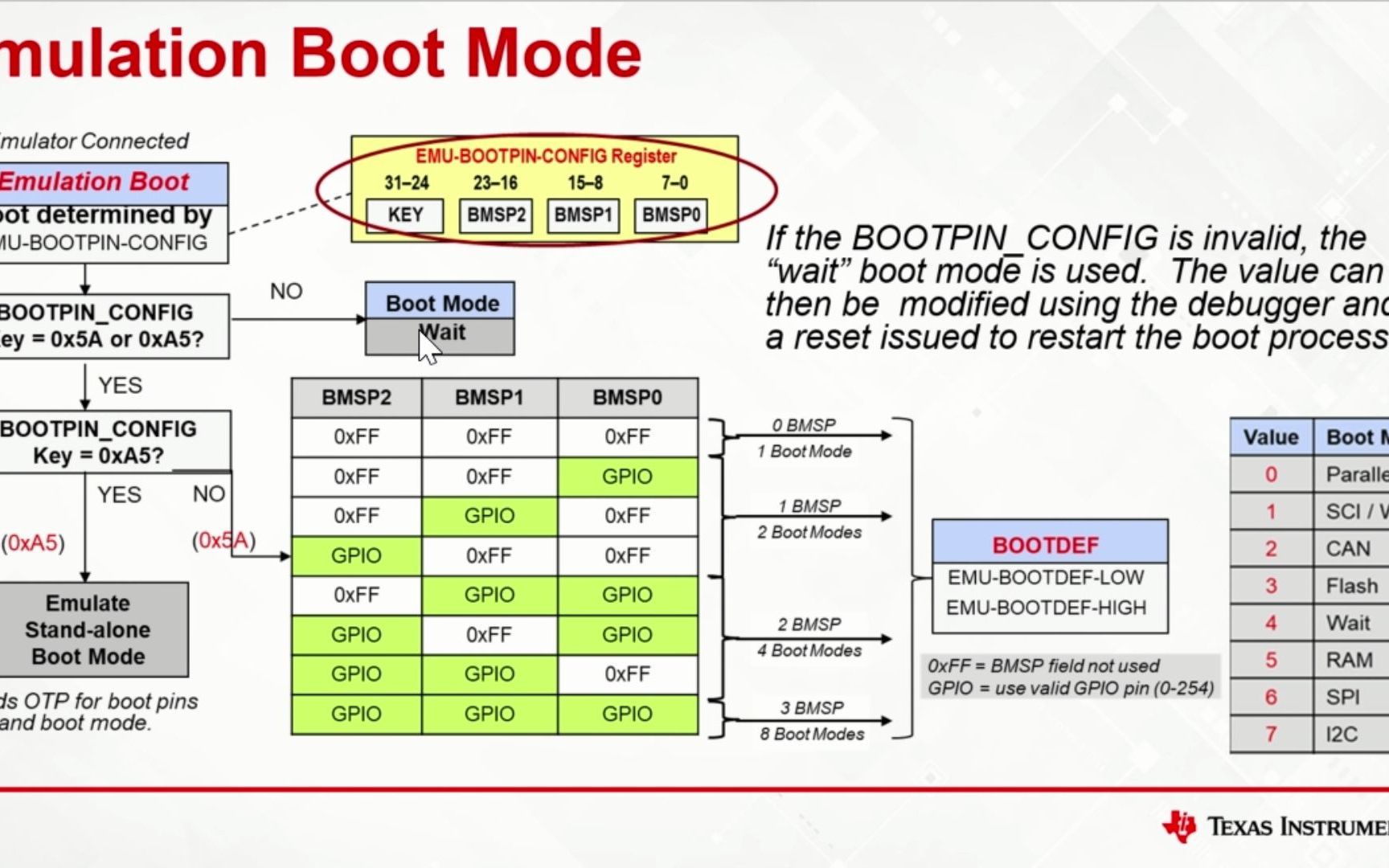 C2000_系统复位 初始化和中断