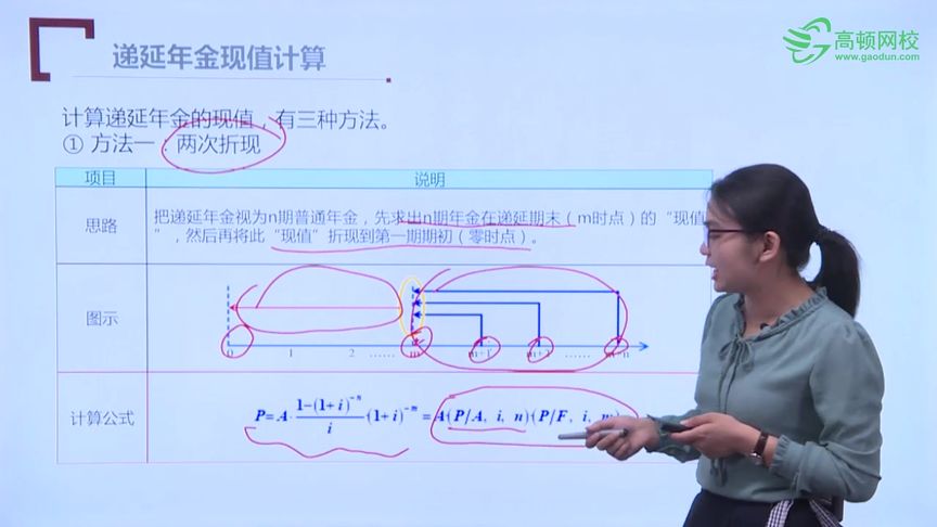 CPA财管递延年金现值怎么计算?