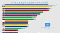 全球各国森林覆盖面积排名,看看中国排在什么位置