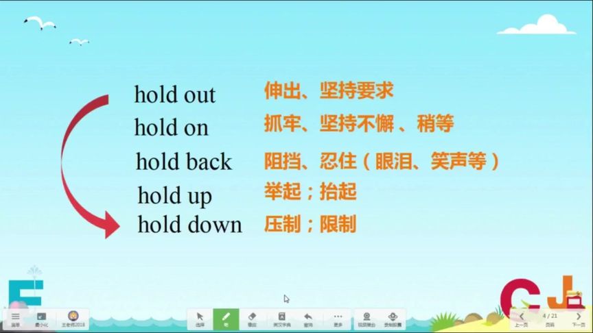 中考英语词汇专题复习:hold的词组短语归纳