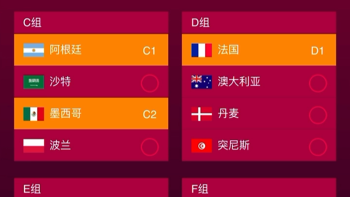 【2022卡塔尔世界杯】预测 谁是冠军?