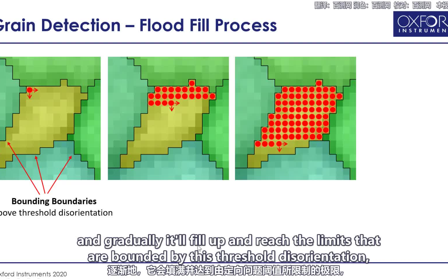 使用OXFORD EBSD测量晶粒尺寸!Measuring Grain Size using EBSD (...
