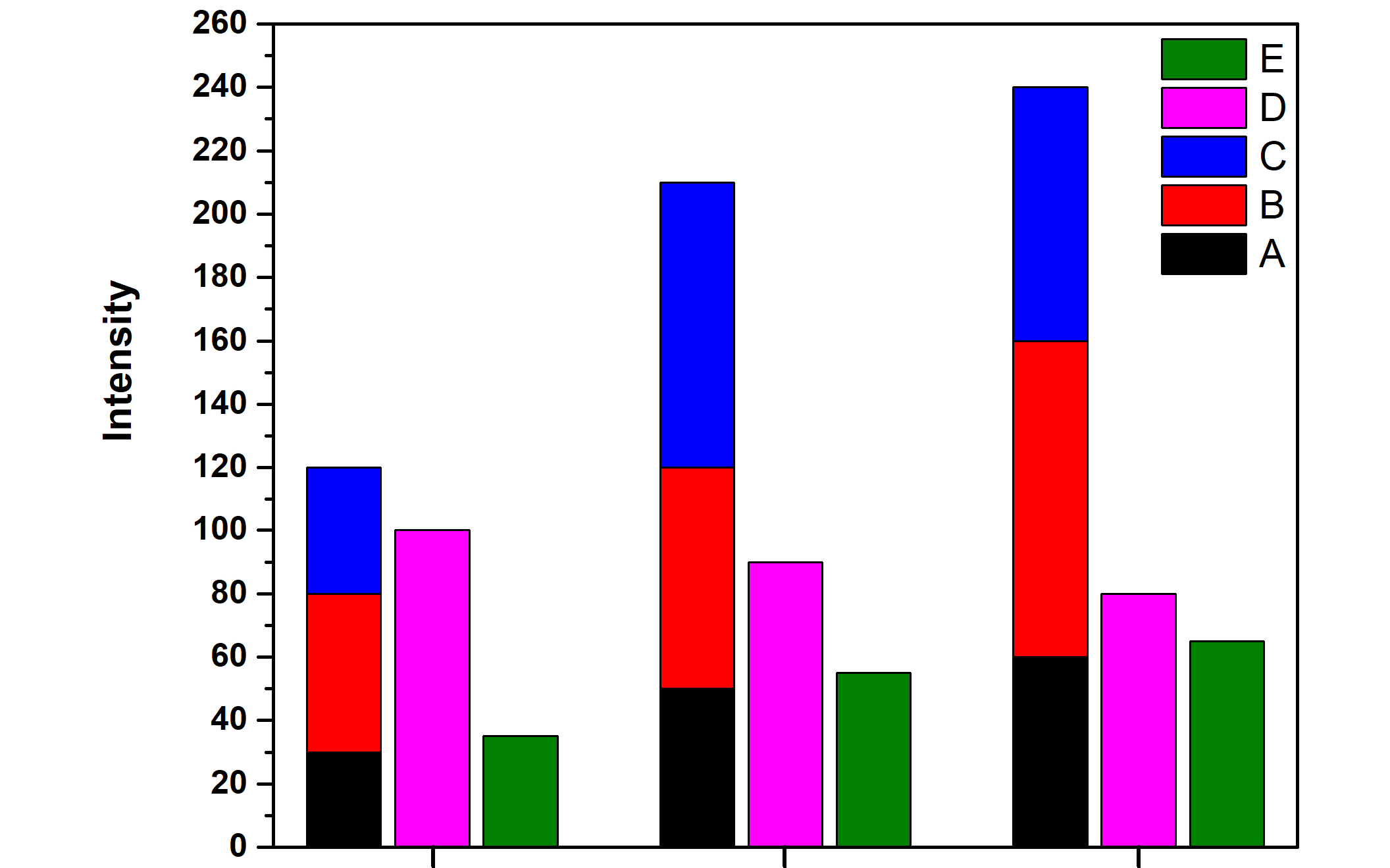 科研绘图软件答疑(柱状图绘制预热)