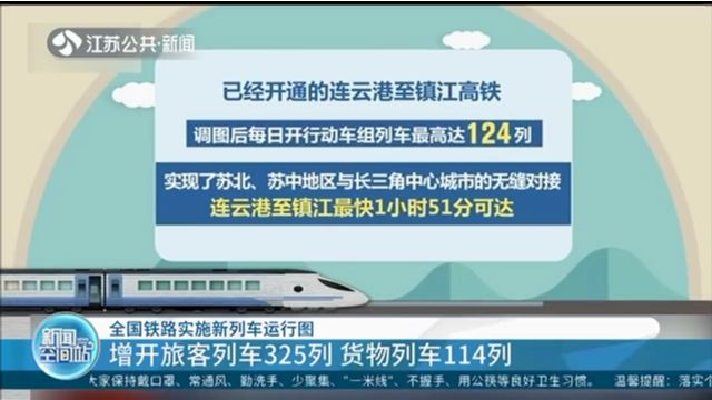 全国铁路实施新列车运行图:增开旅客列车325列,货物列车114列
