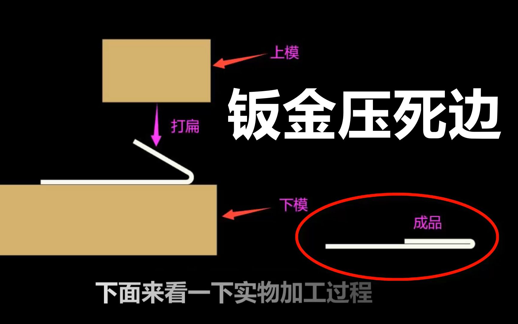 快来学习一下钣金压死边工艺