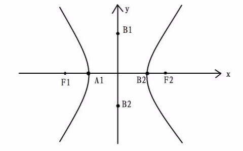 双曲线的几何性质-高中数学选修2-1