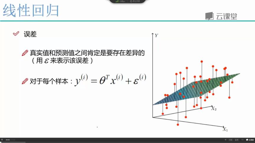 课时39误差项分析