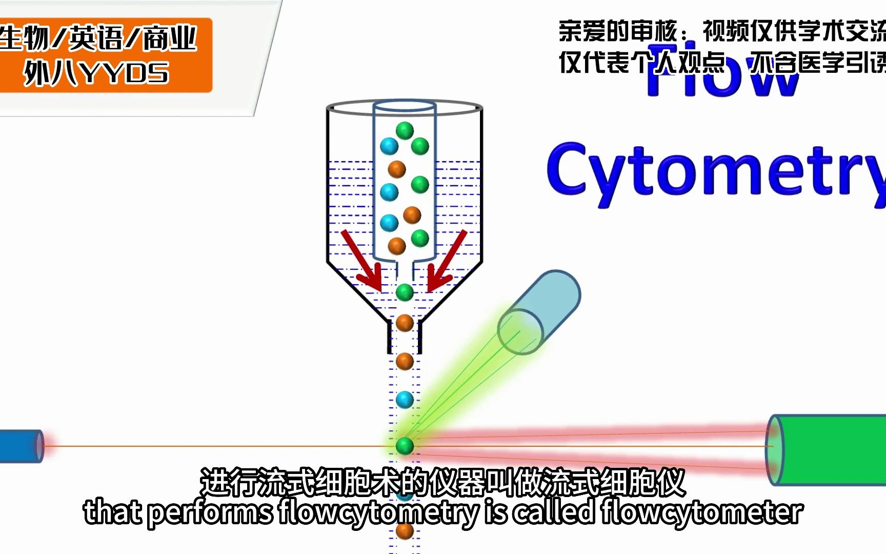 【细胞生物学指南】流式细胞分选原理